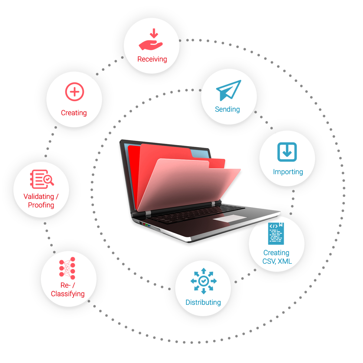 Creating and sending out B2B catalogs | e-proCAT Use Cases