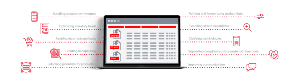 UNSPSC - the classification standard for better product data | e-proCAT